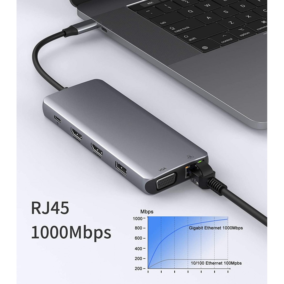 Hub USB-C vers 2 HDMI 4K/4 USB-A/1 USB-C/2 SD-TS/RJ45/VGA/jack
